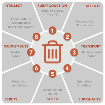 Développer l'Efficience Opérationnelle et l'Agilité - CENSEOR